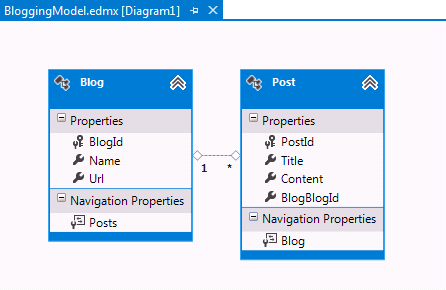 Reuse EDMX files with .NET Core or .NET Standard 2.1